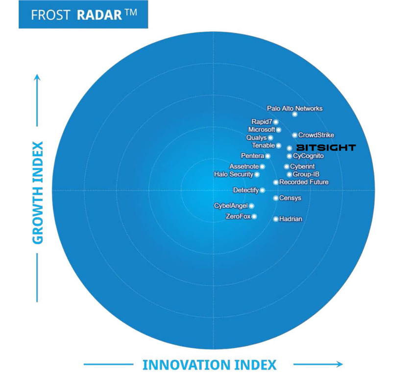 Bitsight vs. Competitors | Capabilities & Reviews